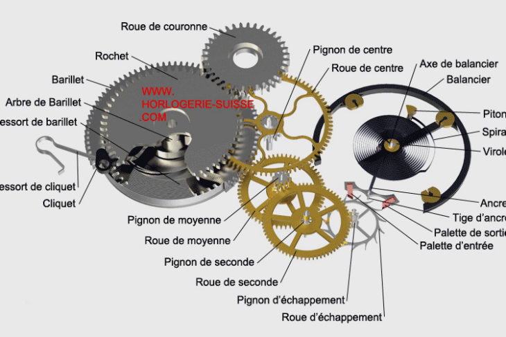 Horlogerie Suisse – L'horlogerie sur internet, informations et ...